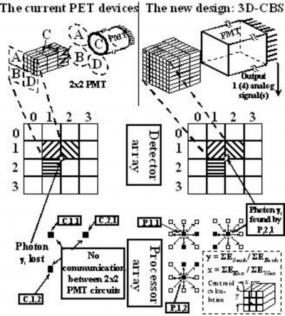 Internet Scientific Publications